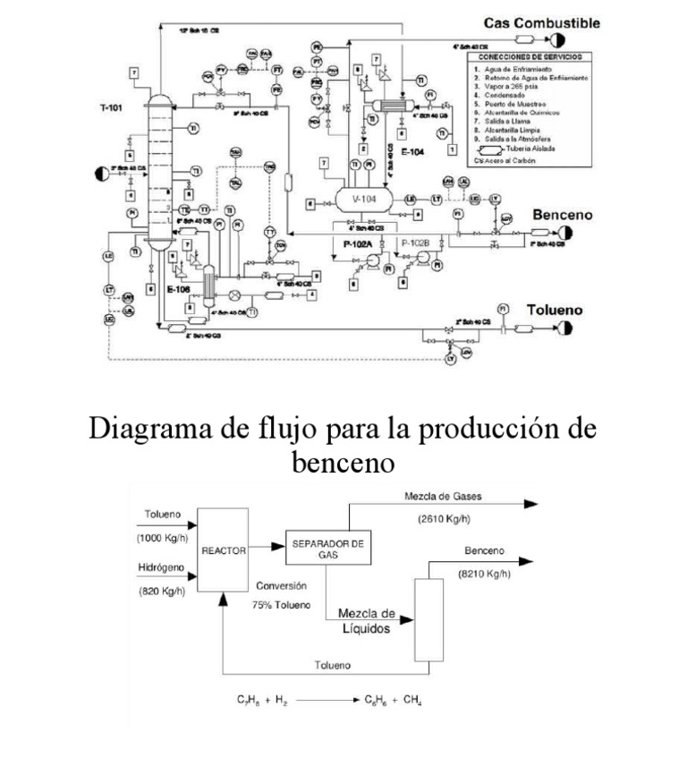 Diagrama P&ID | PDF