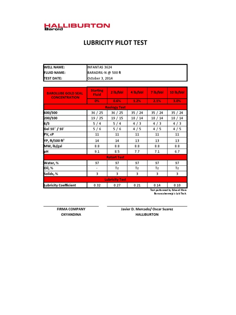 Lubricity Pilot Test: Test Performed by Eduard Mora Barrancabermeja's ...