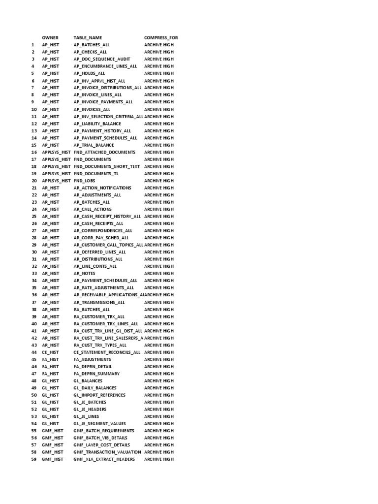 Owner Table - Name Compress - For | PDF
