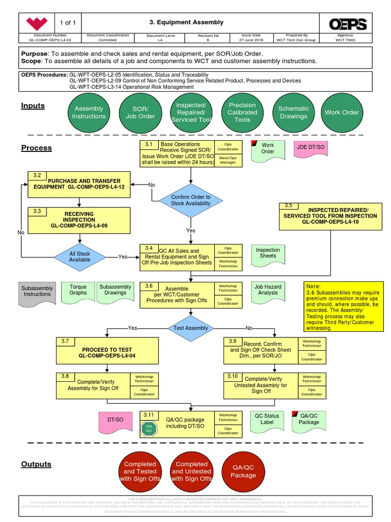 GL-COMP-OEPS-L4-03 Equipment Assembly Process Map | PDF | Business