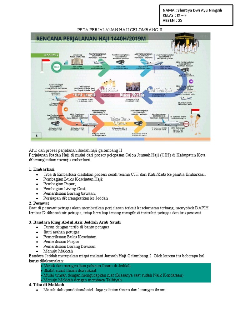 Rute Perjalanan Haji Nirmala | PDF