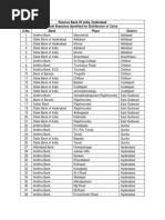 Kolkata PIN Code | PDF | Kolkata | Bengal