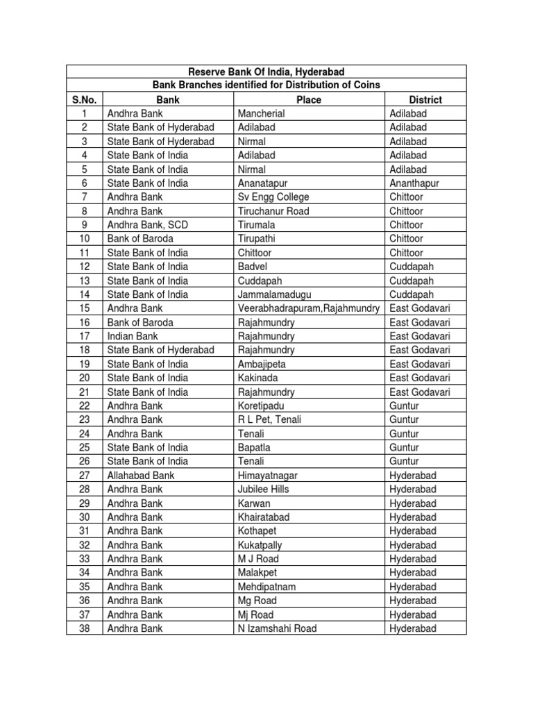 Currency Chest Karnataka | PDF | Economy Of Asia | Nationalization