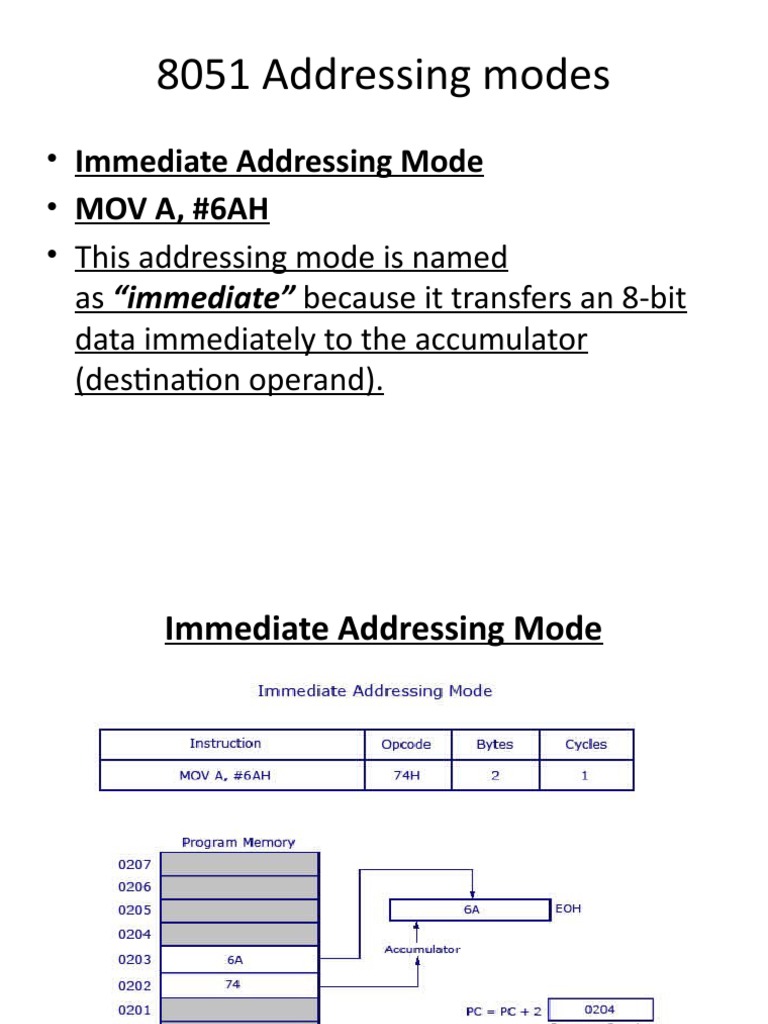 6-Addressing modes-25-Jul-2020Material - I - 25-Jul-2020 - 5.addressing - Mode | PDF