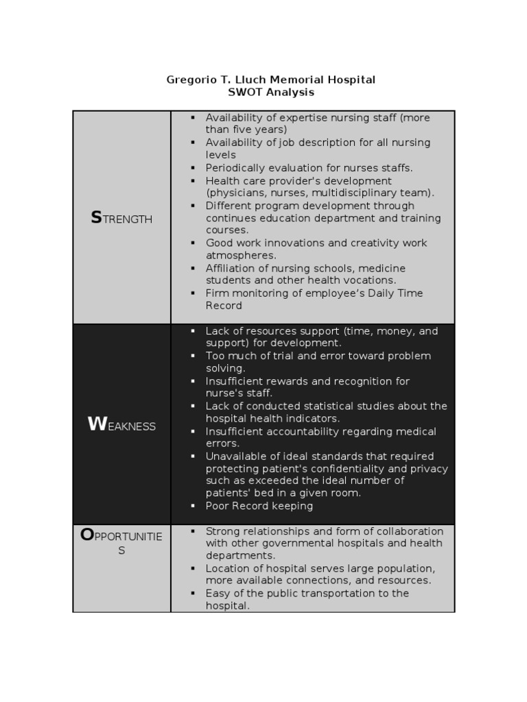 SWOT Analysis | PDF | Nursing | Hospital