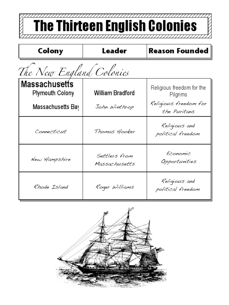 The Thirteen English Colonies: Massachusetts | PDF