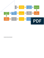 Process Flow Diagram | PDF