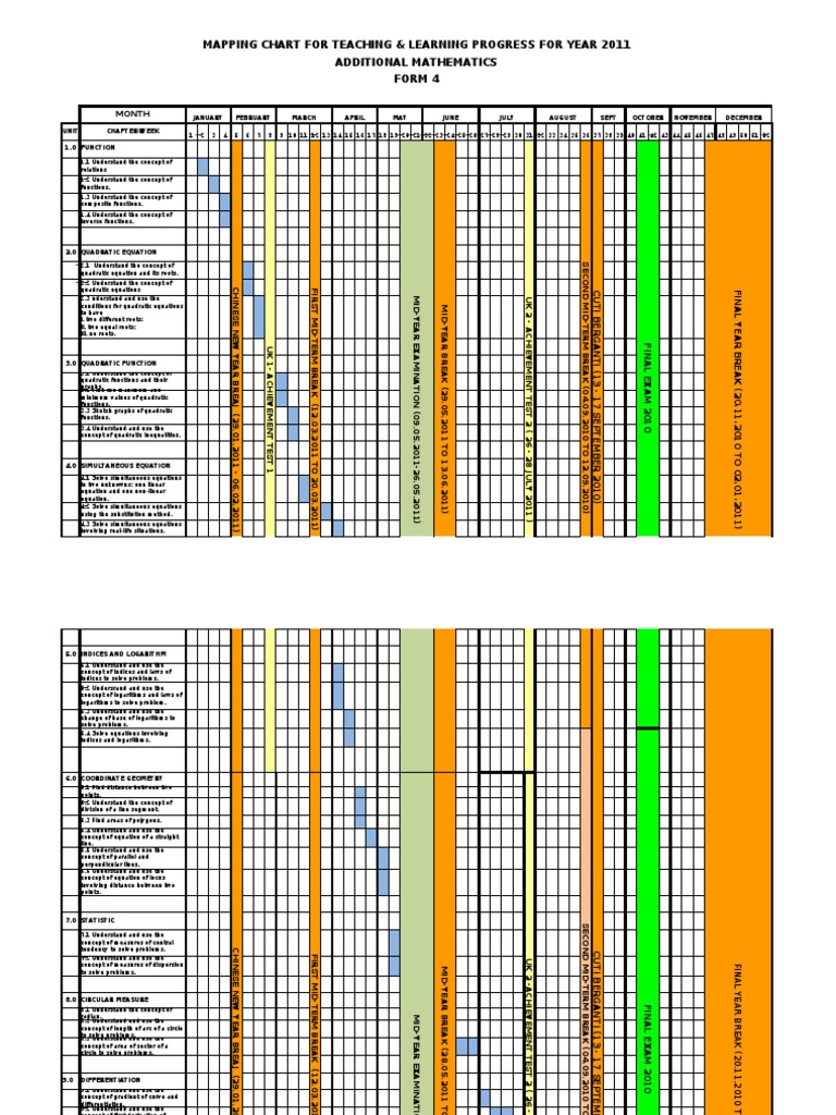 Mapping Chart For Addmath F4 2011 | PDF | Quadratic Equation ...