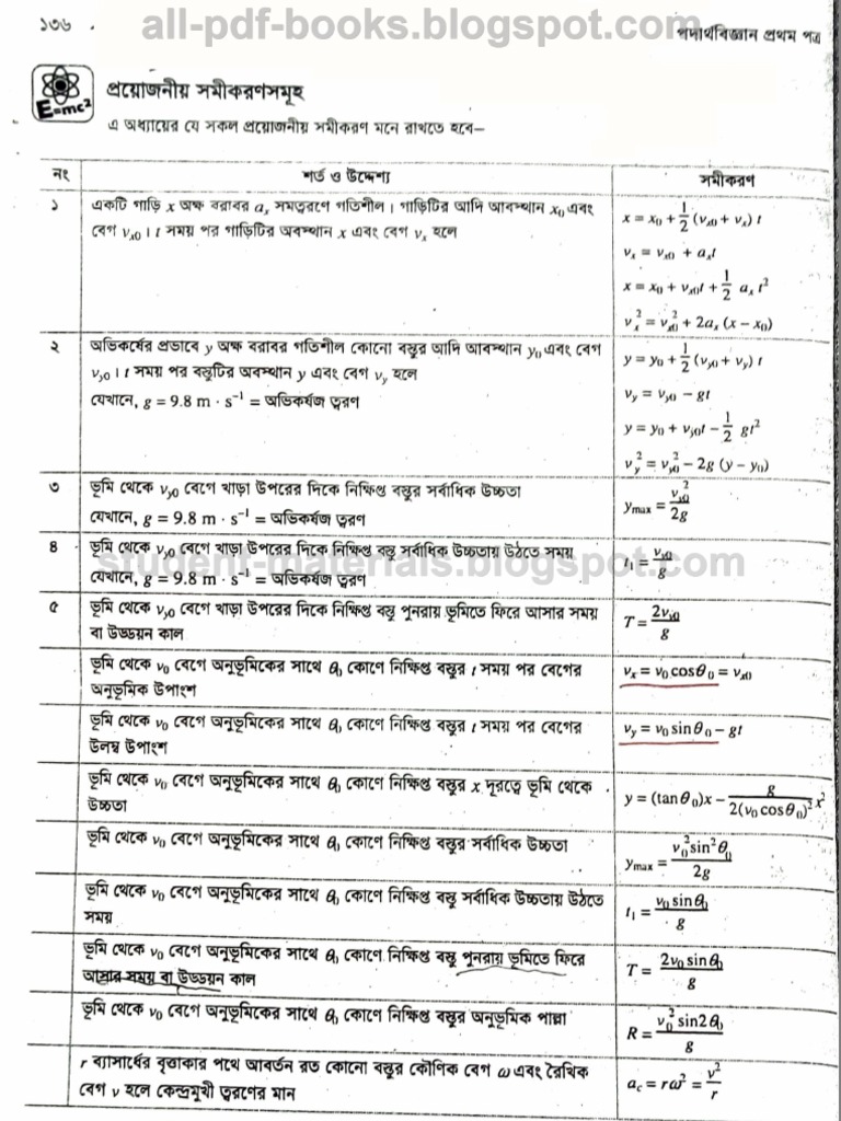 HSC PHYSICS 1ST PAPER All Formula STUDENT MATERIALS | PDF