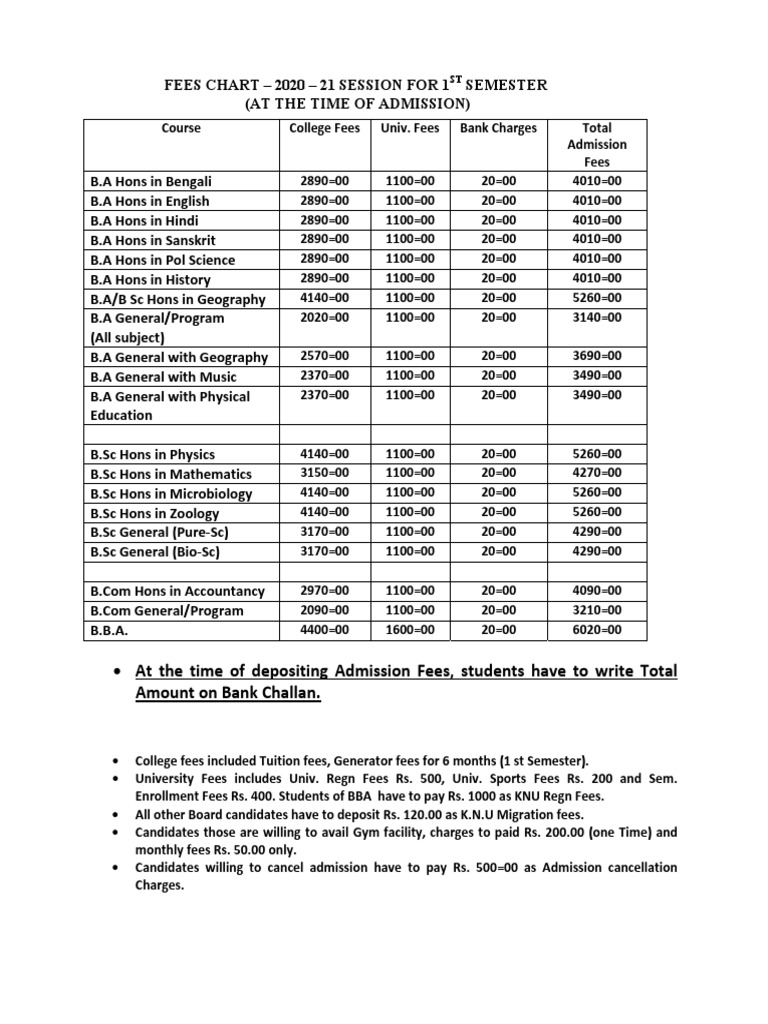 2020-21 Semester Admission Fees Chart | PDF | Educational Stages | Learning