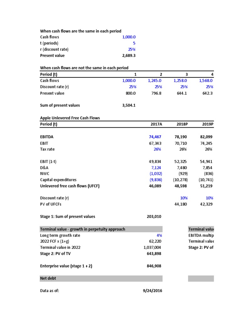 DCF Guide Example2020 | PDF | Present Value | Discounting