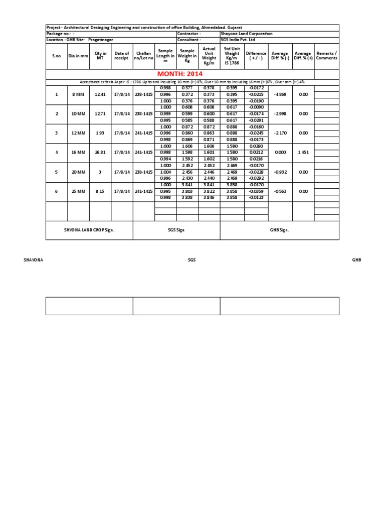 Steel Rolling Margin Register Final26 12 14 | PDF | Business