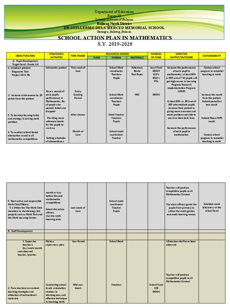 Action Plan in Mathematics 2019 2020 | PDF | Educational Technology ...
