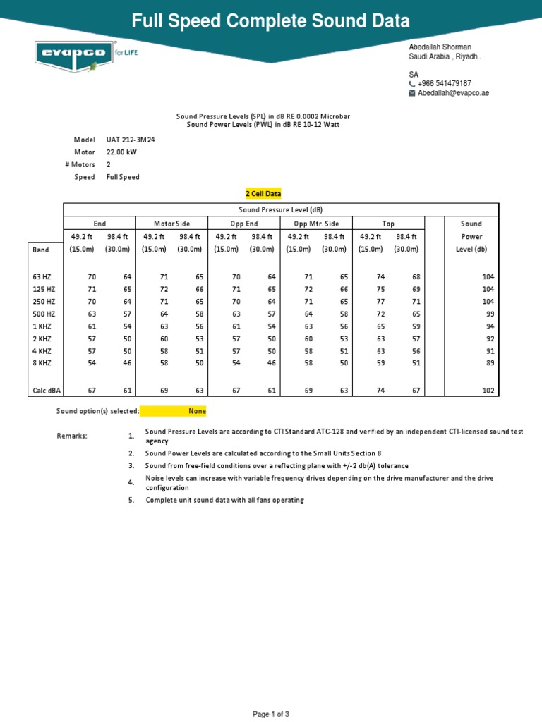 Standard Fan (Sound Data) | PDF | Acoustics | Hearing