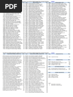 Listing of Current Imo Publications at 30 May 2025 | PDF | Ships | Sailor