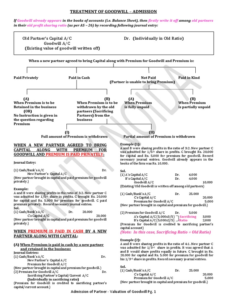 AIS 23.05.2018 Treatment of Goodwill - Admission | PDF | Goodwill ...