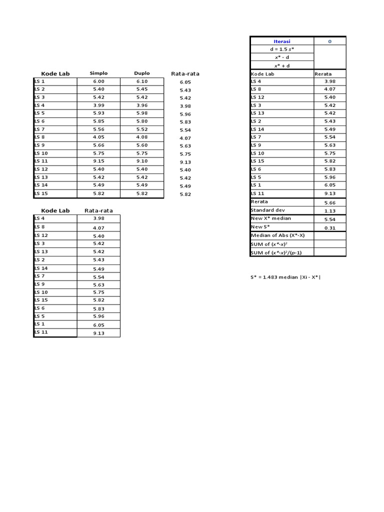 Rata-Rata: Kode Lab | PDF | Teaching Methods & Materials | Computers