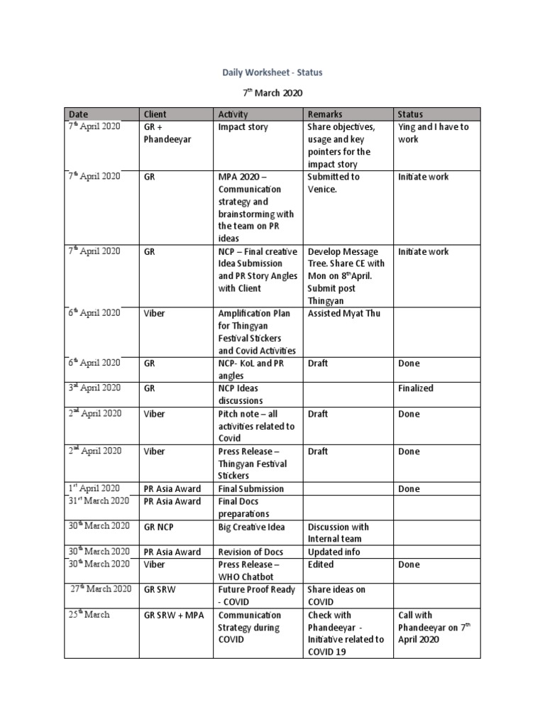 7 April 2020: Daily Worksheet - Status | PDF | Communication | Business