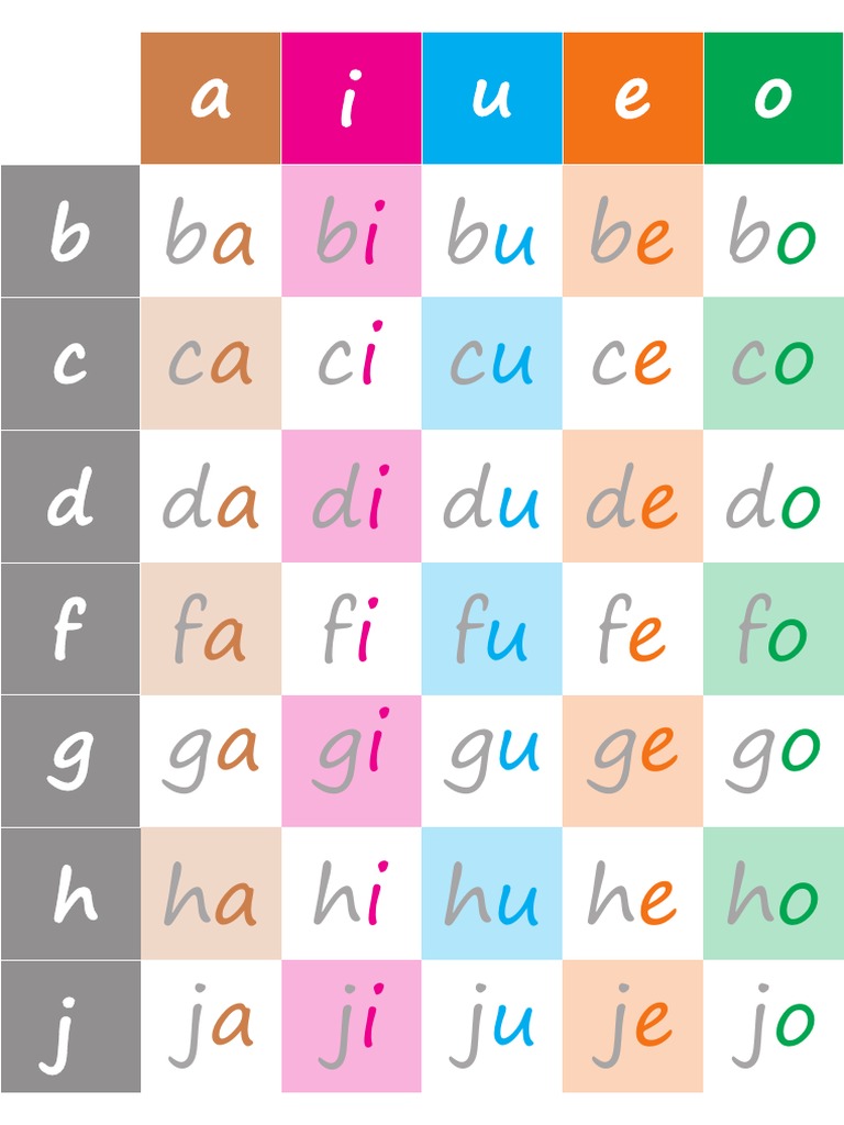 Tabel Huruf PDF | PDF