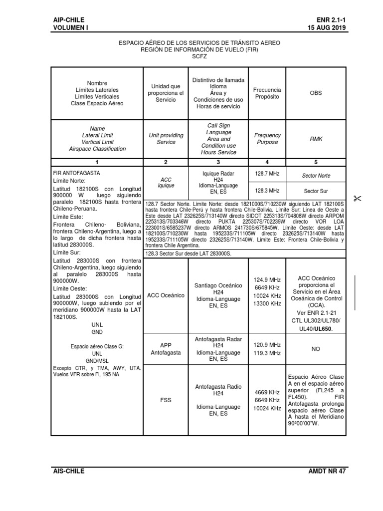ENR 2.1-1 Espacio Aereo ATS, FIR, UIR, TMA PDF | PDF | Aviación general ...