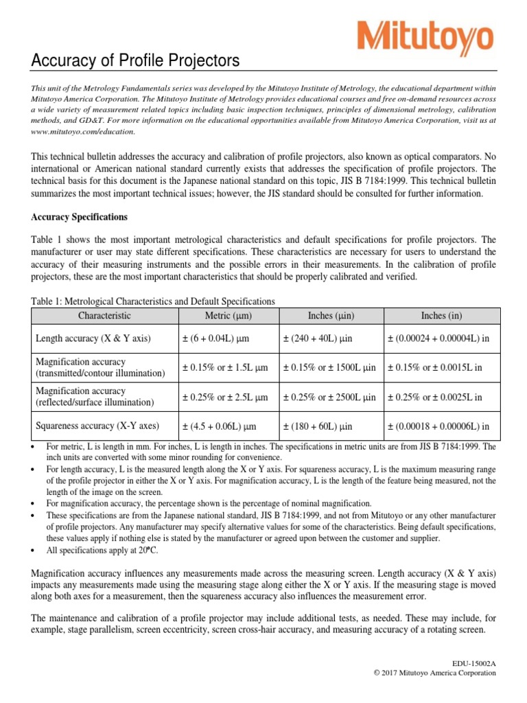 Jis B 7184 Summary | PDF | Calibration | Accuracy And Precision