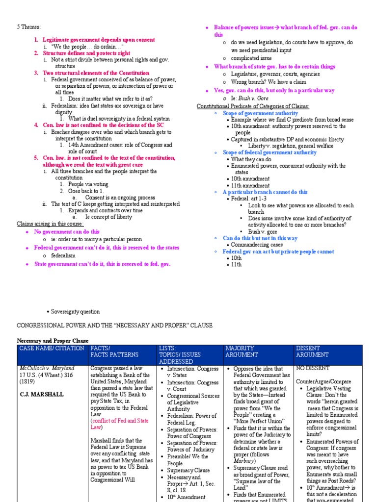 Case Chart | United States Public Law | United States Constitution