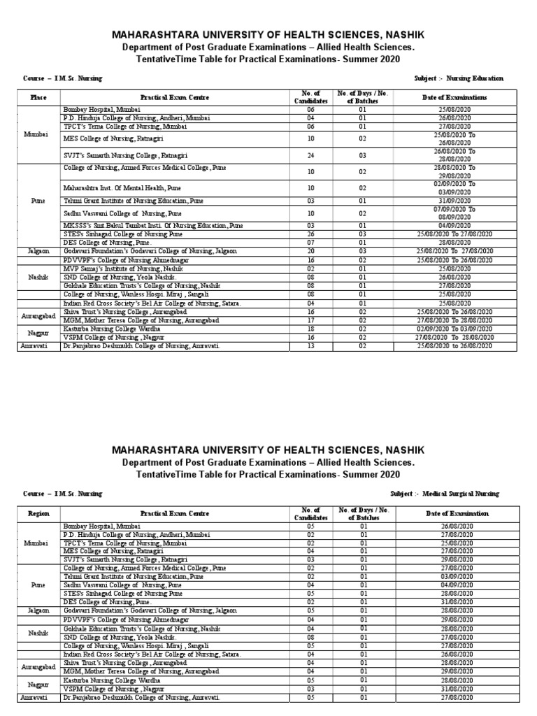 Tentative Time Table For Practical Examinations Summer 31072020 PDF ...