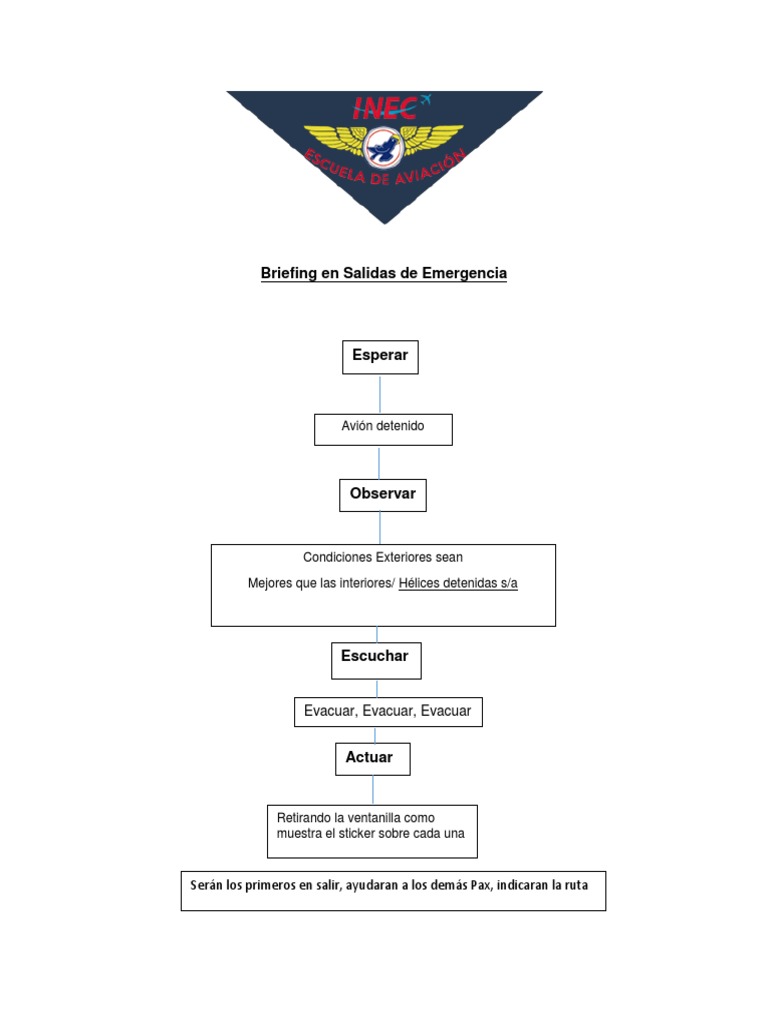 Briefing en Salidas de Emergencia PDF | PDF