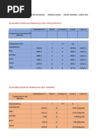 Tabla de Poder Calorifico de Combustibles | PDF | Combustibles ...