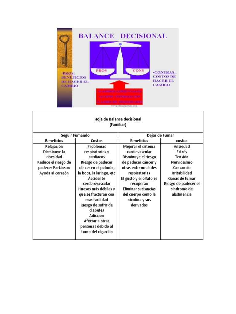 Hoja de Balane Decisional | PDF