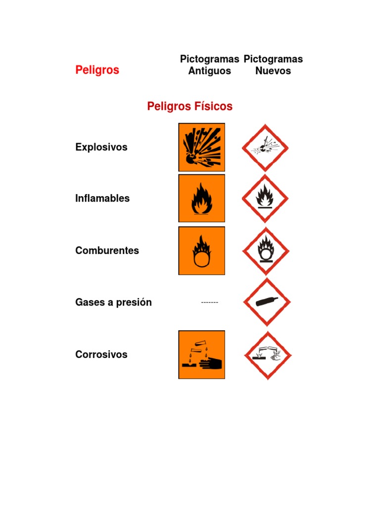 Pictogramas Nuevos Seguridad | PDF