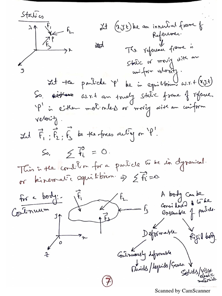 Hand Written Class Notes B Pdf Pdf