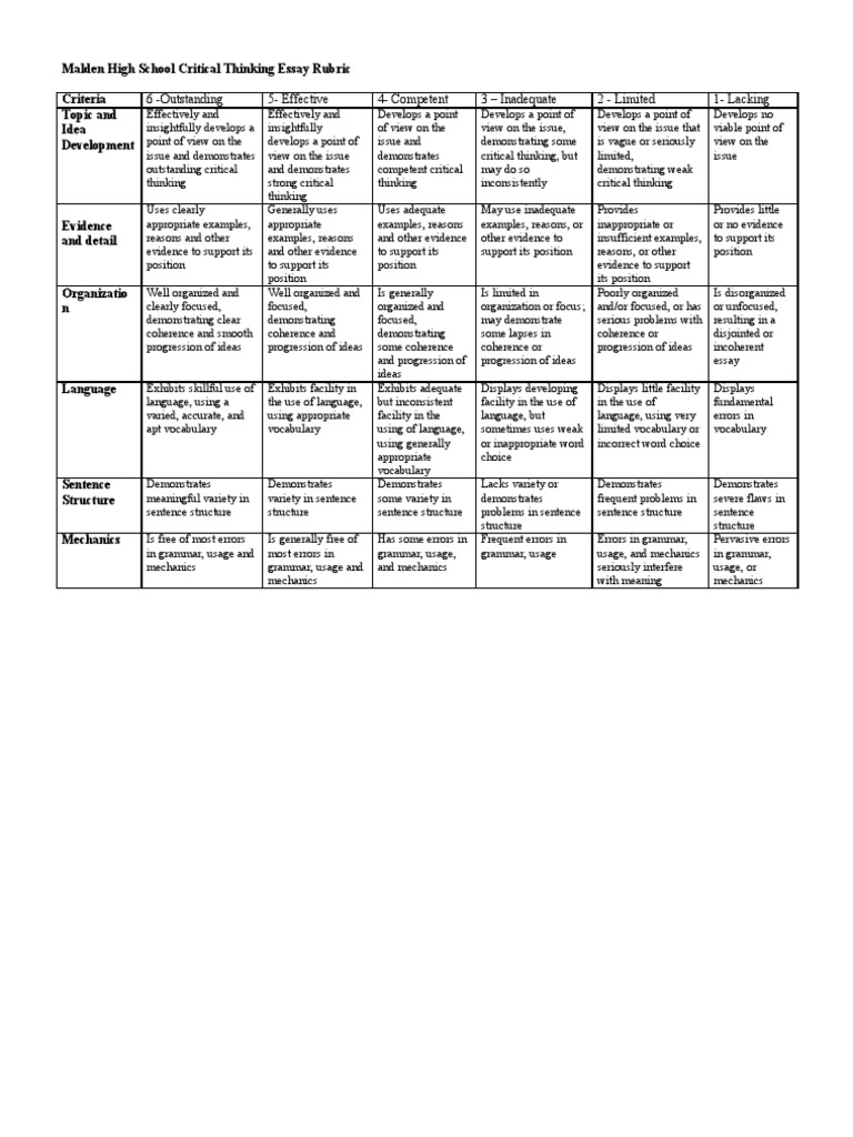 Malden High School Essay Grading Rubric | PDF | Critical Thinking ...