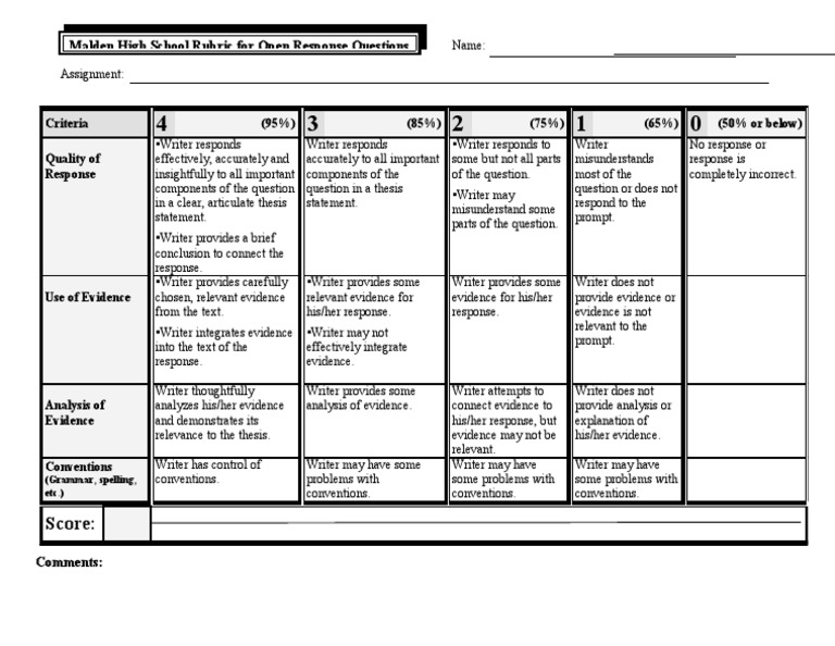 Rubric For Open Response Questions 2-7-07 | PDF | Rubric (Academic ...