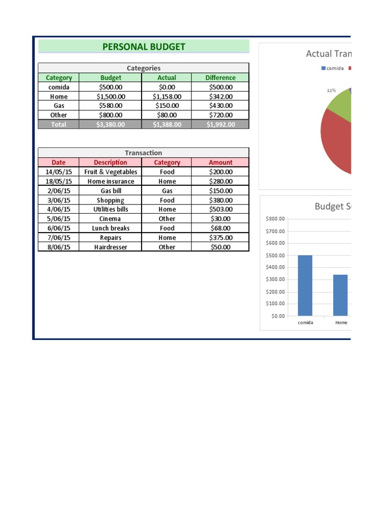 Personal Budget Overview and Analysis | PDF