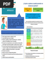 Articulo 23 de La Constitucion Politica | PDF