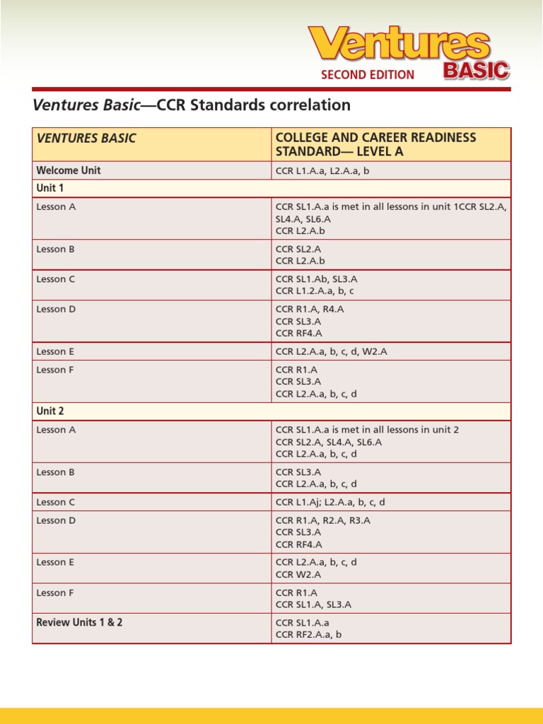 Basic: Ventures Basic-CCR Standards Correlation | PDF | Technology ...