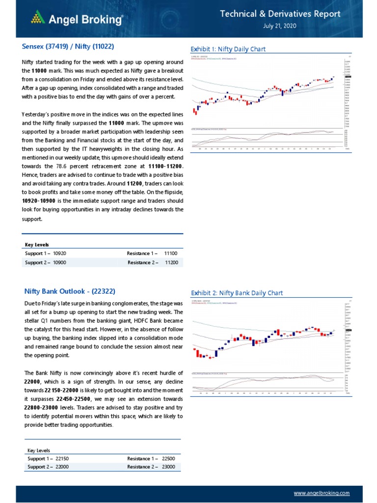 Sensex (37419) / Nifty (11022) : Exhibit 1: Nifty Daily Chart | PDF ...