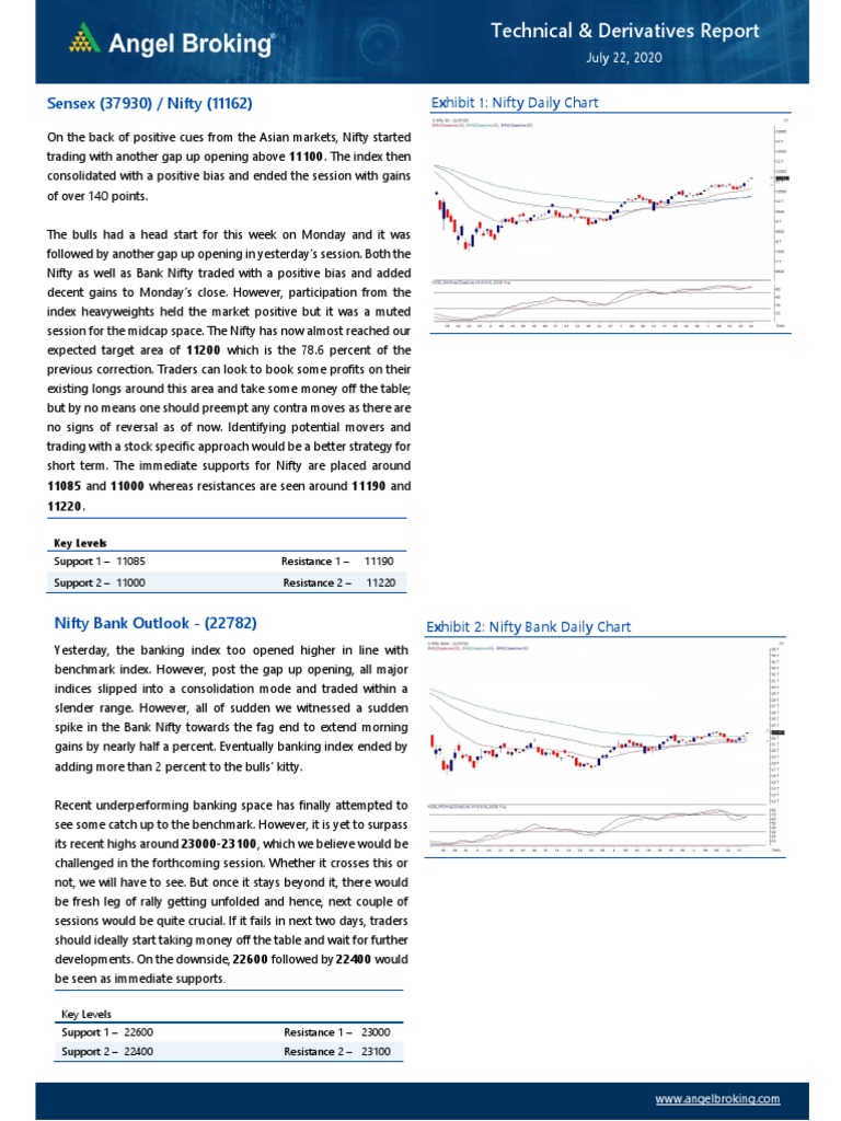 Sensex (37930) / Nifty (11162) : Exhibit 1: Nifty Daily Chart | PDF ...