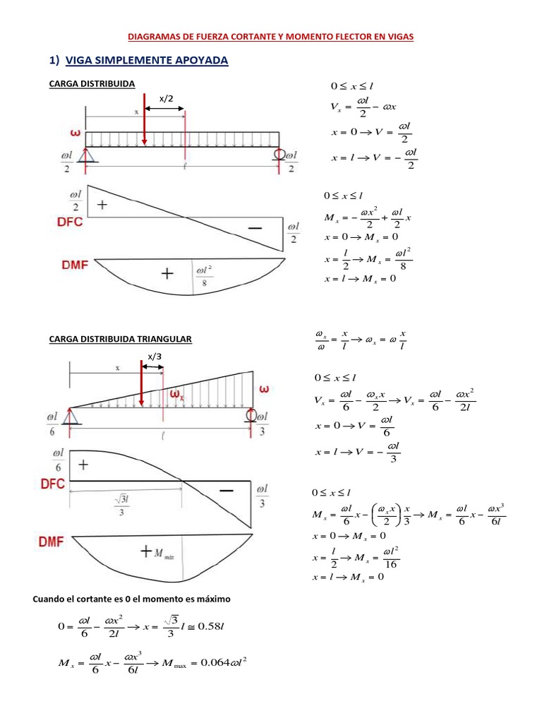 Diagramas de Fuerza Cortante y Momento Flector en Vigas | PDF ...