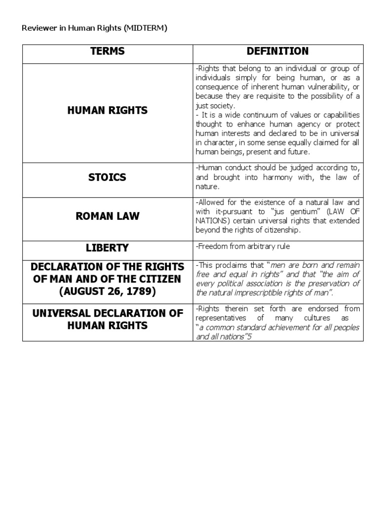 Understanding Human Rights Concepts | PDF