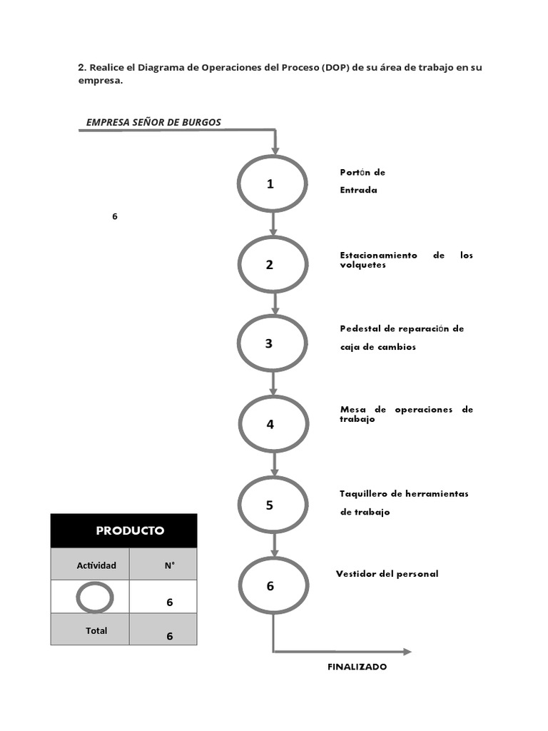 Diagrama de Operaciones Del Proceso (DOP) Area de Trabajo | PDF