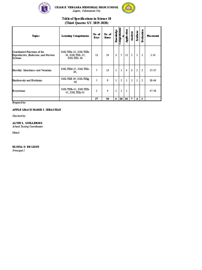 Table of Specifications in Science 10 (Third Quarter S.Y. 2019-2020 ...