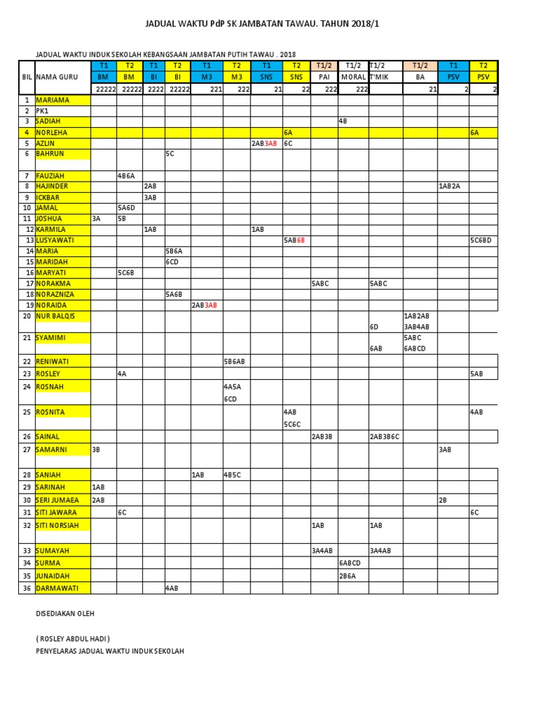Jadual Waktu PDP SK Jambatan Tawau. Tahun 2018/1 | PDF
