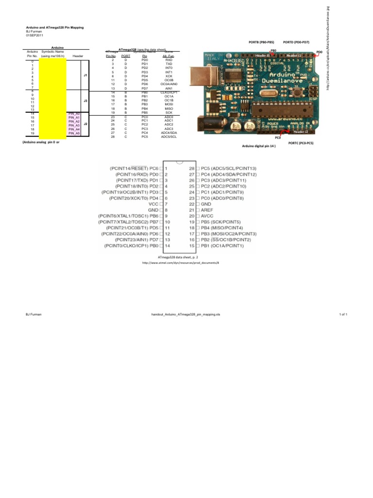 Portb (Pb0 Pb5) Pb0 Portd (Pd0 Pd7) Pd0: Arduino and Atmega328 Pin Mapping | Download Free PDF ...