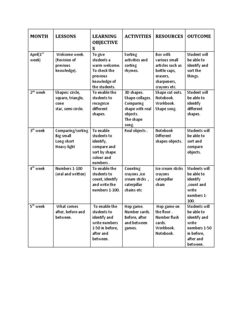 Month Lessons Learning Objective S Activities Resources Outcome | PDF ...