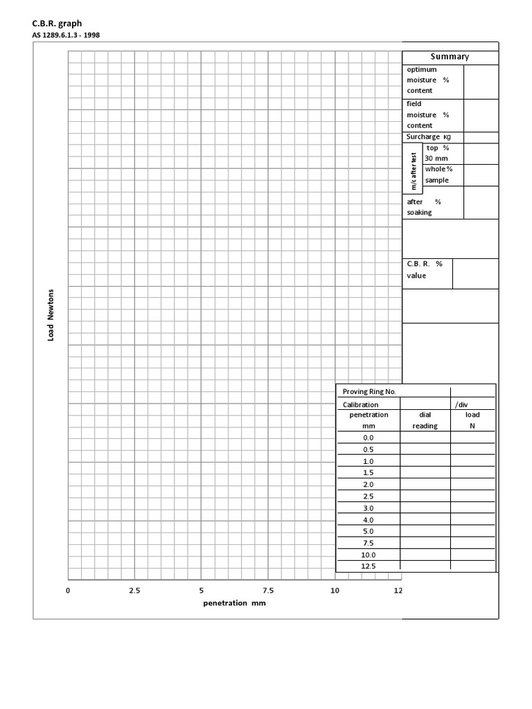 CBR Graph | PDF | Nature