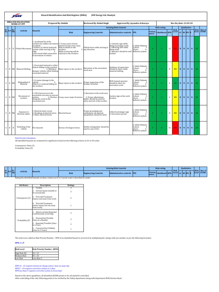 HIRA for Excavation Work Assessment | PDF | Electrical Wiring | Risk