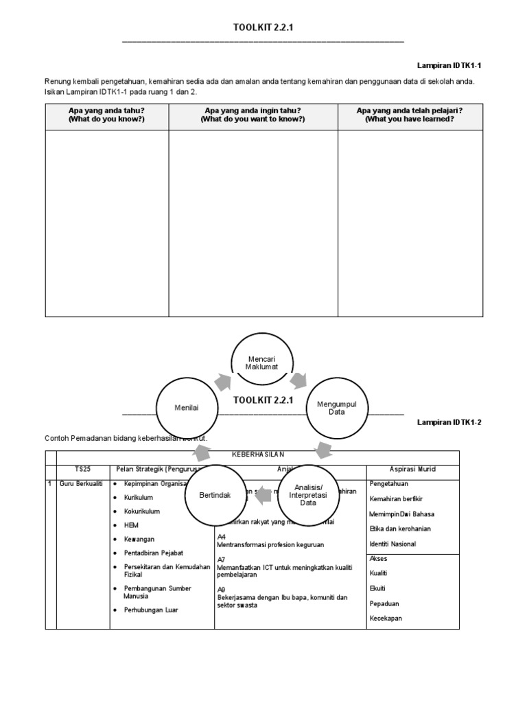 Toolkit Transformasi Sekolah | PDF