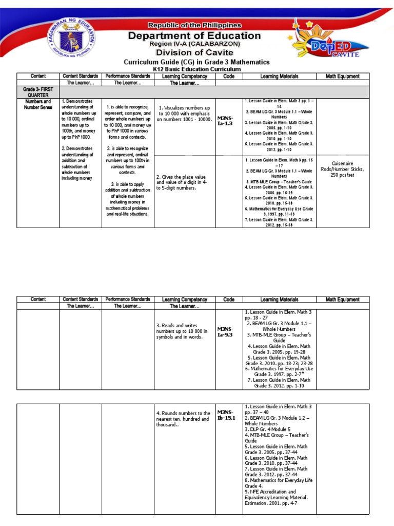 Grade 3 Curriculum Guide in Math | PDF | Multiplication | Teaching ...